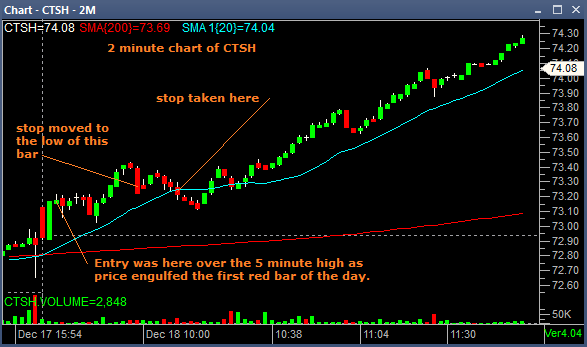 QQQ update and TraderHank's play in CTSH | Pivot High