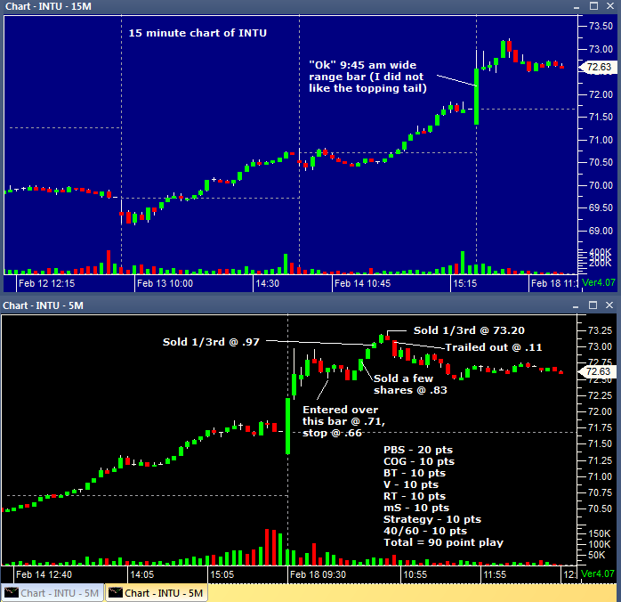 2 for 2 for TraderHank with his 5 minute buy in INTU | Pivot High